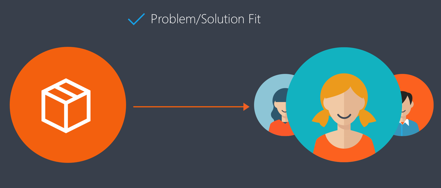 Beyond Product/Market Fit, Three Types Of Fit · Philipp Cannons